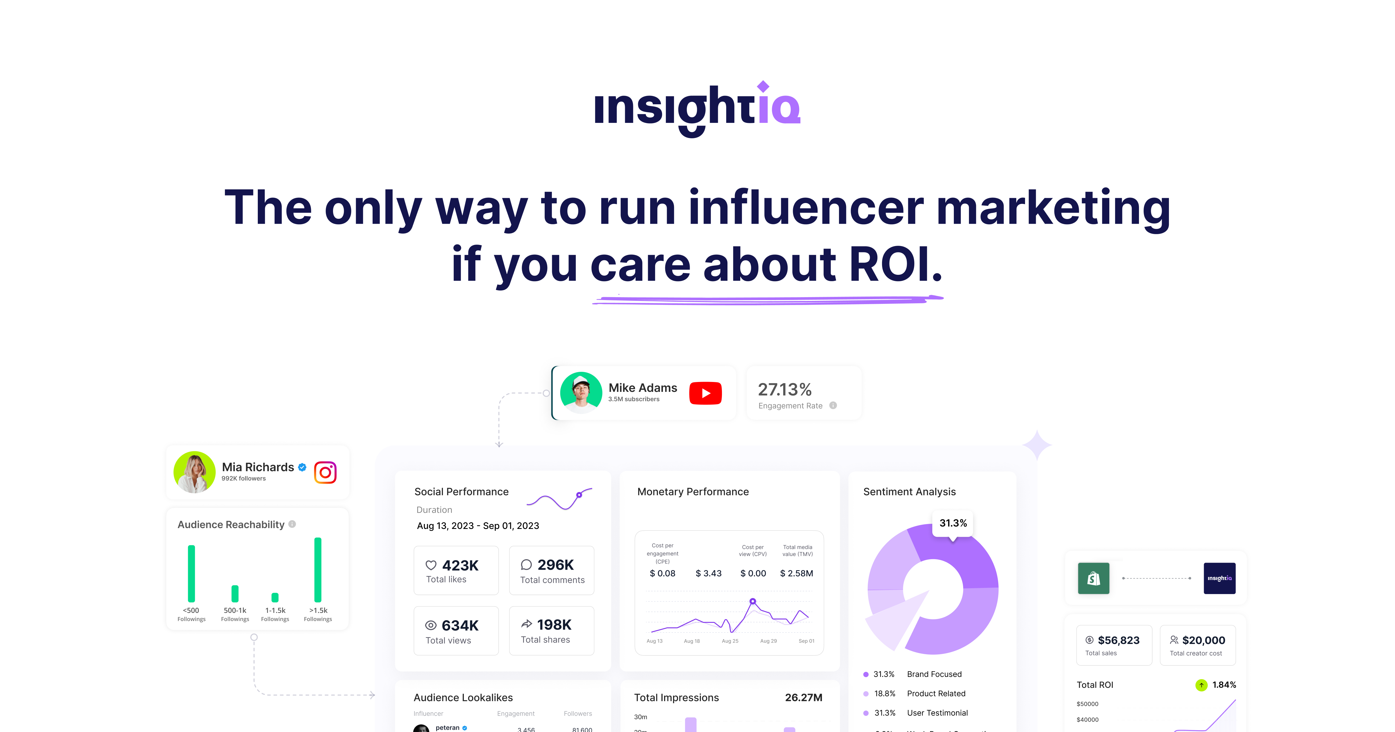 insightIQ - AI-powered Influencer Marketing to drive 3X better ROI with your partnerships